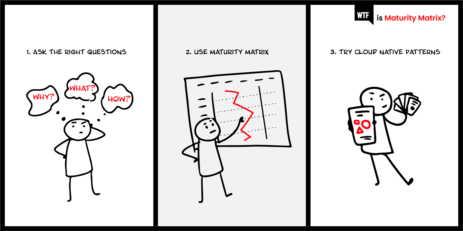 WTF Is Cloud Native Transformation?